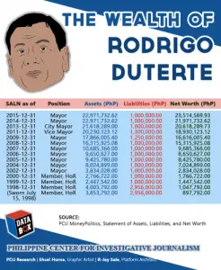 25 Things You Didn't Know About President Rodrigo Duterte - FilipiKnow