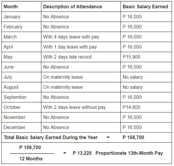 13th Month Pay In The Philippines How To Compute The 13th Month Pay 
