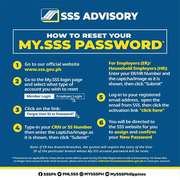 How To Get SSS Password In Less Than 2 Minutes The Best Guide