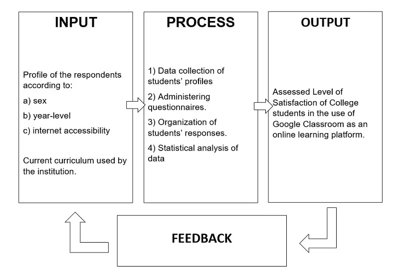 Conceptual Framework Template Word Free Download
