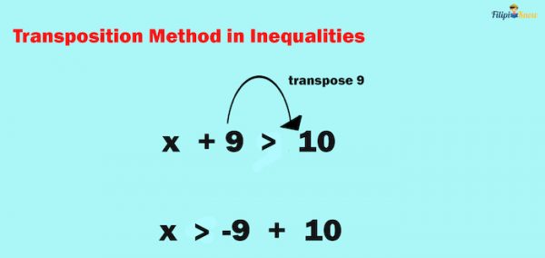 Linear Inequalities Examples and Answers - FilipiKnow