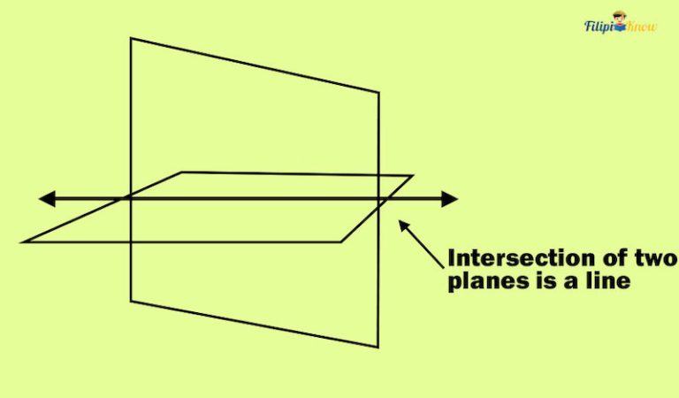 Basic Geometry Concepts: Undefined Terms, Definitions, Postulates, and ...
