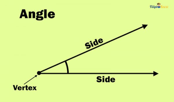 Basic Geometry Concepts: Undefined Terms, Definitions, Postulates, and ...