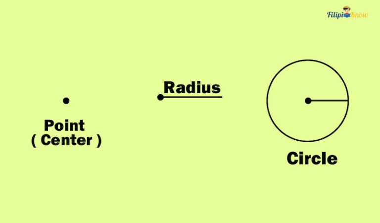 Basic Geometry Concepts: Undefined Terms, Definitions, Postulates, and ...