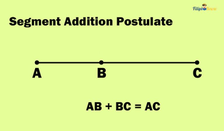 Basic Geometry Concepts: Undefined Terms, Definitions, Postulates, and ...