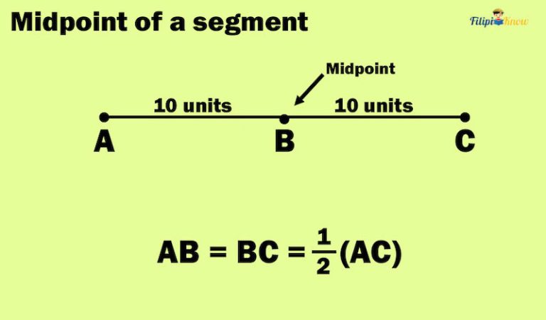 Basic Geometry Concepts: Undefined Terms, Definitions, Postulates, and ...