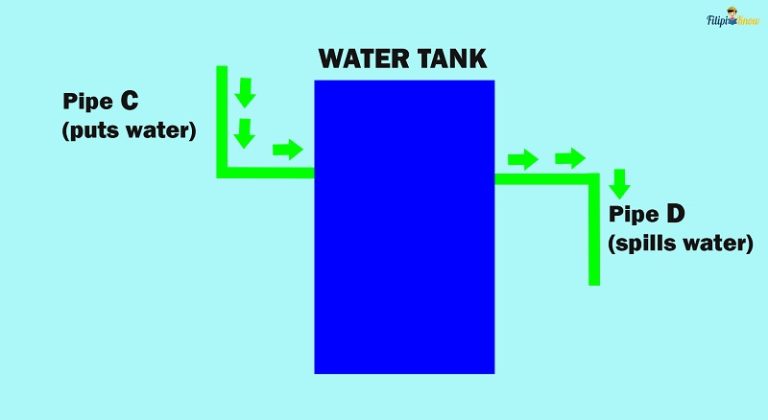 Algebraic Expression Word Problems and Answers - FilipiKnow
