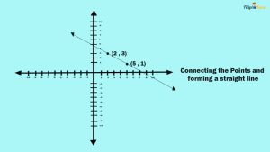 Cartesian Coordinate System Problems With Solutions - FilipiKnow