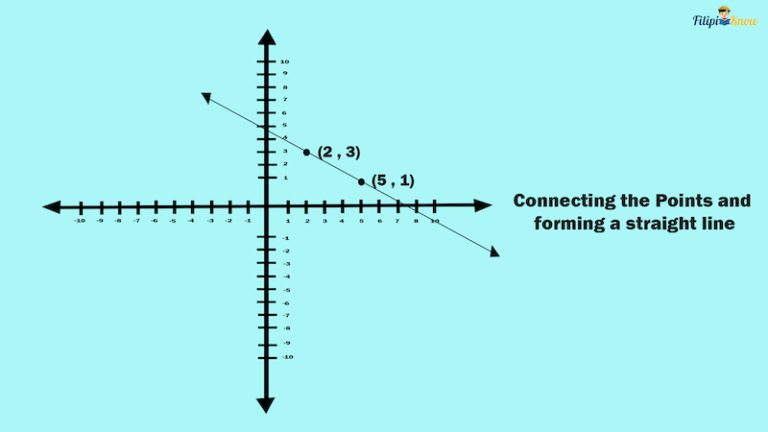 Cartesian Coordinate System Problems With Solutions - FilipiKnow