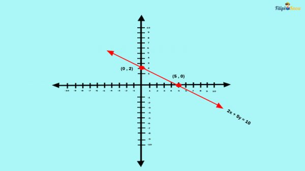 Cartesian Coordinate System Problems With Solutions - FilipiKnow