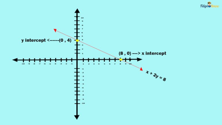 Cartesian Coordinate System Problems With Solutions - FilipiKnow
