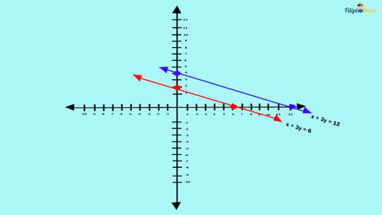 Cartesian Coordinate System Problems With Solutions - FilipiKnow