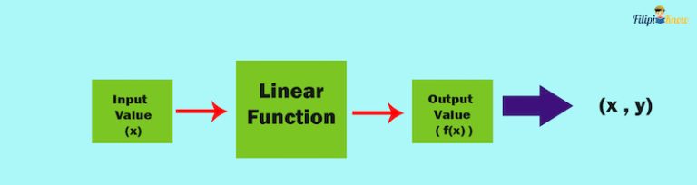 Cartesian Coordinate System Problems With Solutions - FilipiKnow