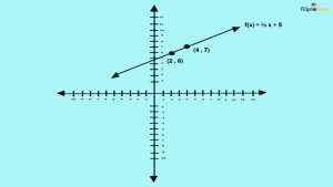 Cartesian Coordinate System – FilipiKnow