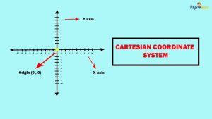 Cartesian Coordinate System Problems With Solutions - FilipiKnow