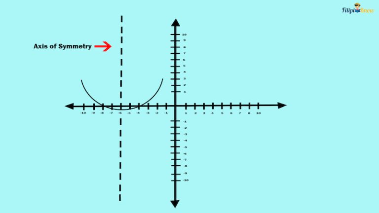 Cartesian Coordinate System Problems With Solutions - FilipiKnow
