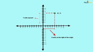Cartesian Coordinate System Problems With Solutions - FilipiKnow
