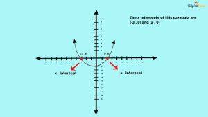Cartesian Coordinate System Problems With Solutions - FilipiKnow