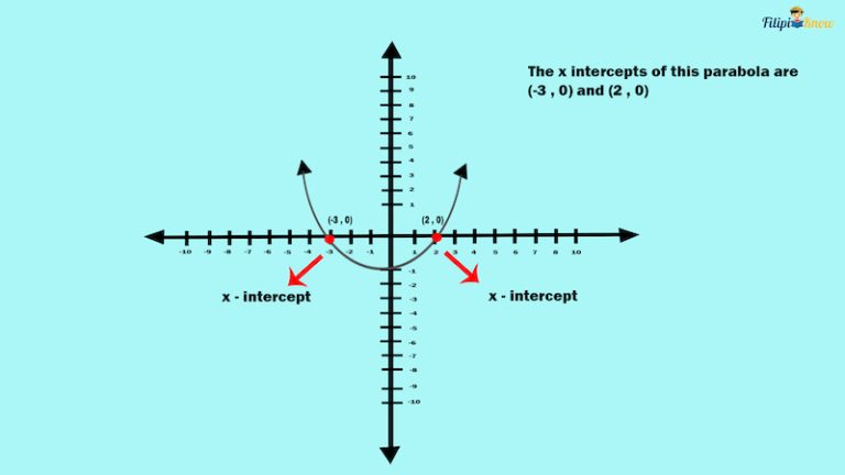 Cartesian Coordinate System Problems With Solutions Filipiknow