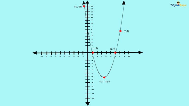 Cartesian Coordinate System Problems With Solutions - FilipiKnow
