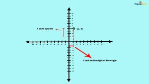 Cartesian Coordinate System Problems With Solutions - FilipiKnow