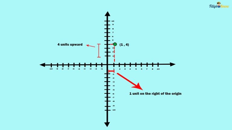 Cartesian Coordinate System Problems With Solutions - FilipiKnow