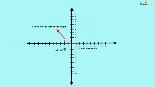 Cartesian Coordinate System Problems With Solutions - FilipiKnow