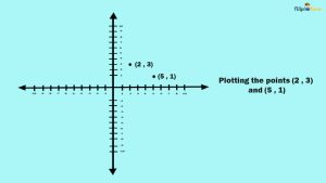 Cartesian Coordinate System Problems With Solutions - FilipiKnow