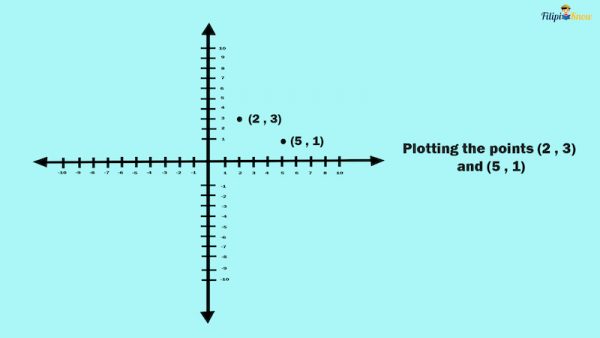 Cartesian Coordinate System Problems With Solutions - FilipiKnow