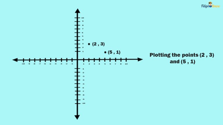 Cartesian Coordinate System Problems With Solutions - FilipiKnow