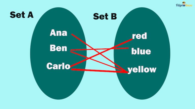 Functions in General Math: A Review - FilipiKnow