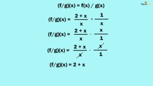 Functions in General Math: A Review - FilipiKnow