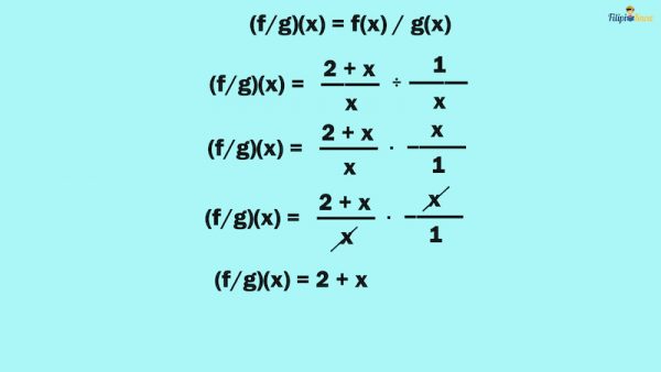 Functions in General Math: A Review - FilipiKnow