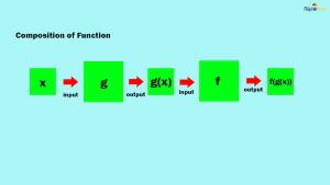 Functions in General Math: A Review - FilipiKnow
