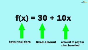 Functions in General Math: A Review - FilipiKnow