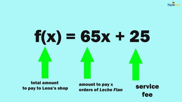 Functions in General Math: A Review - FilipiKnow