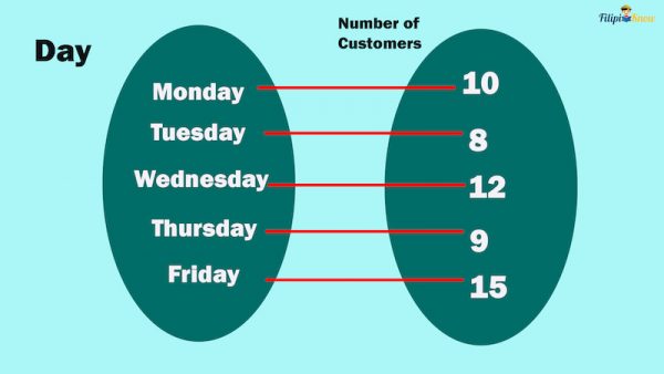 Functions in General Math: A Review - FilipiKnow