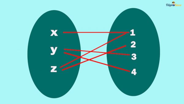 Functions in General Math: A Review - FilipiKnow