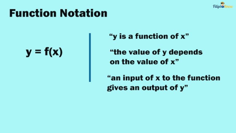 Functions in General Math: A Review - FilipiKnow