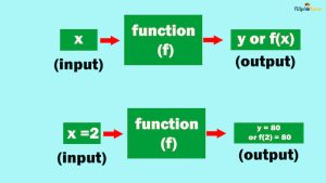 Functions in General Math: A Review - FilipiKnow