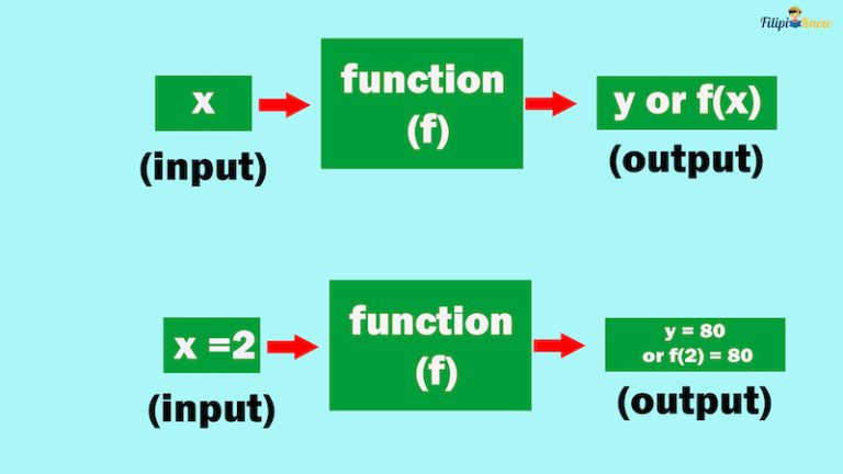 Functions in General Math: A Review - FilipiKnow