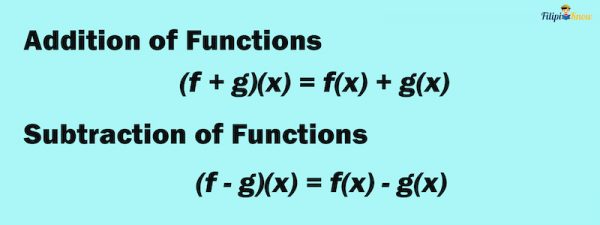 Functions in General Math: A Review - FilipiKnow