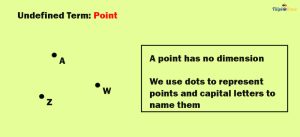 Basic Geometry Concepts: Undefined Terms, Definitions, Postulates, and ...