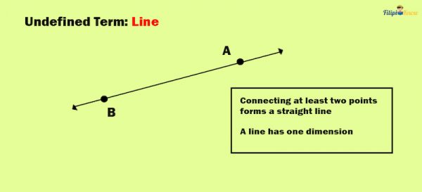 Basic Geometry Concepts: Undefined Terms, Definitions, Postulates, and ...