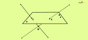 Basic Geometry Concepts: Undefined Terms, Definitions, Postulates, and ...