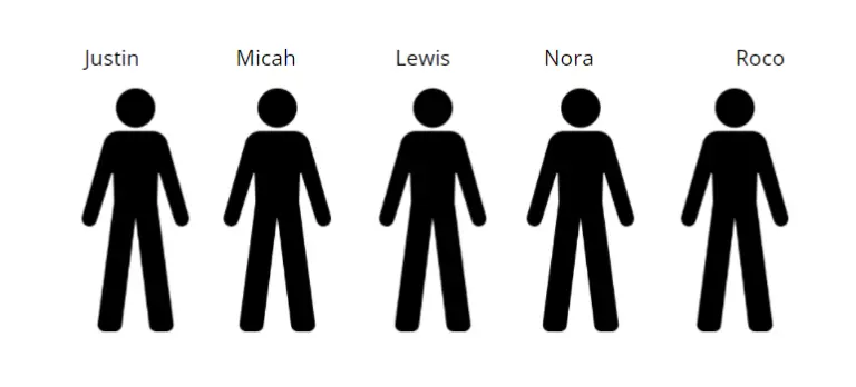 NAPOLCOM Exam Reviewer - FilipiKnow