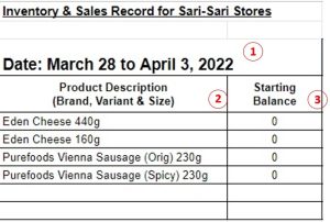 How To Start and Manage a Sari-Sari Store Business: An Ultimate Guide ...
