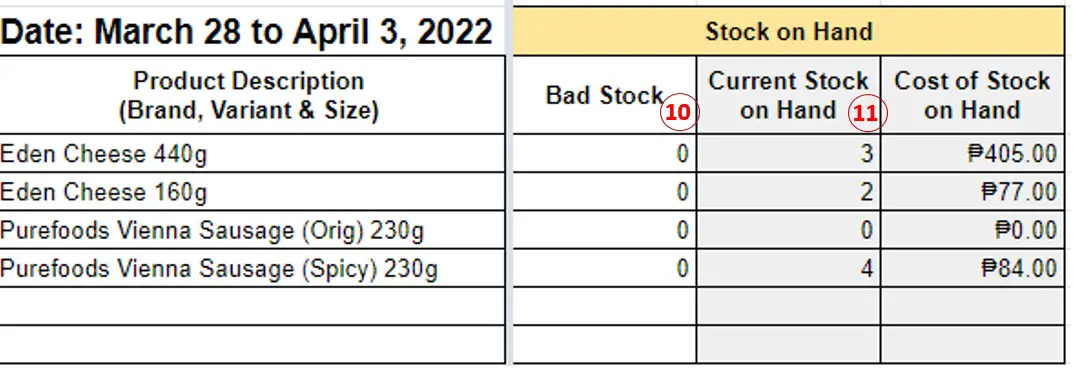 How To Start and Manage a Sari-Sari Store Business: An Ultimate Guide ...