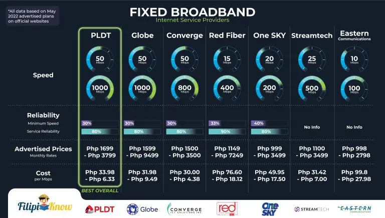 How To Choose the Right ISP: Guide to the Best Internet Provider in the ...