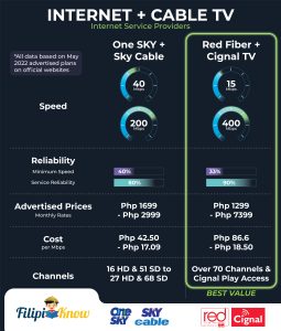 How To Choose the Right ISP: Guide to the Best Internet Provider in the ...